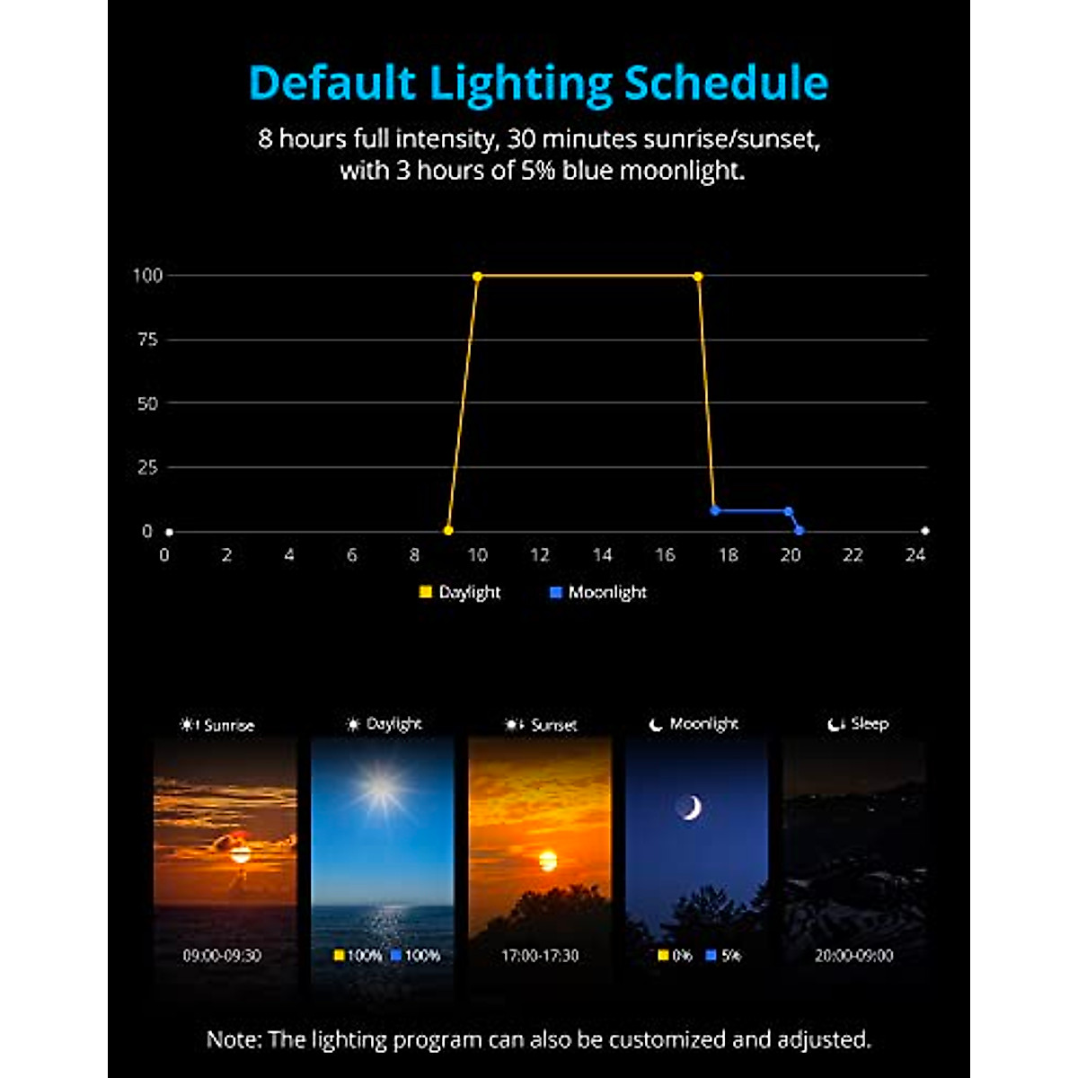 NICREW SkyLED Plus Aquarium Plant Light, Freshwater Fish Tank Light with Ramp Up and Dim Down, Spectrum Adjustable and Lighting Schedule Programmable with Controller, 18-24 Inches, 18 Watts