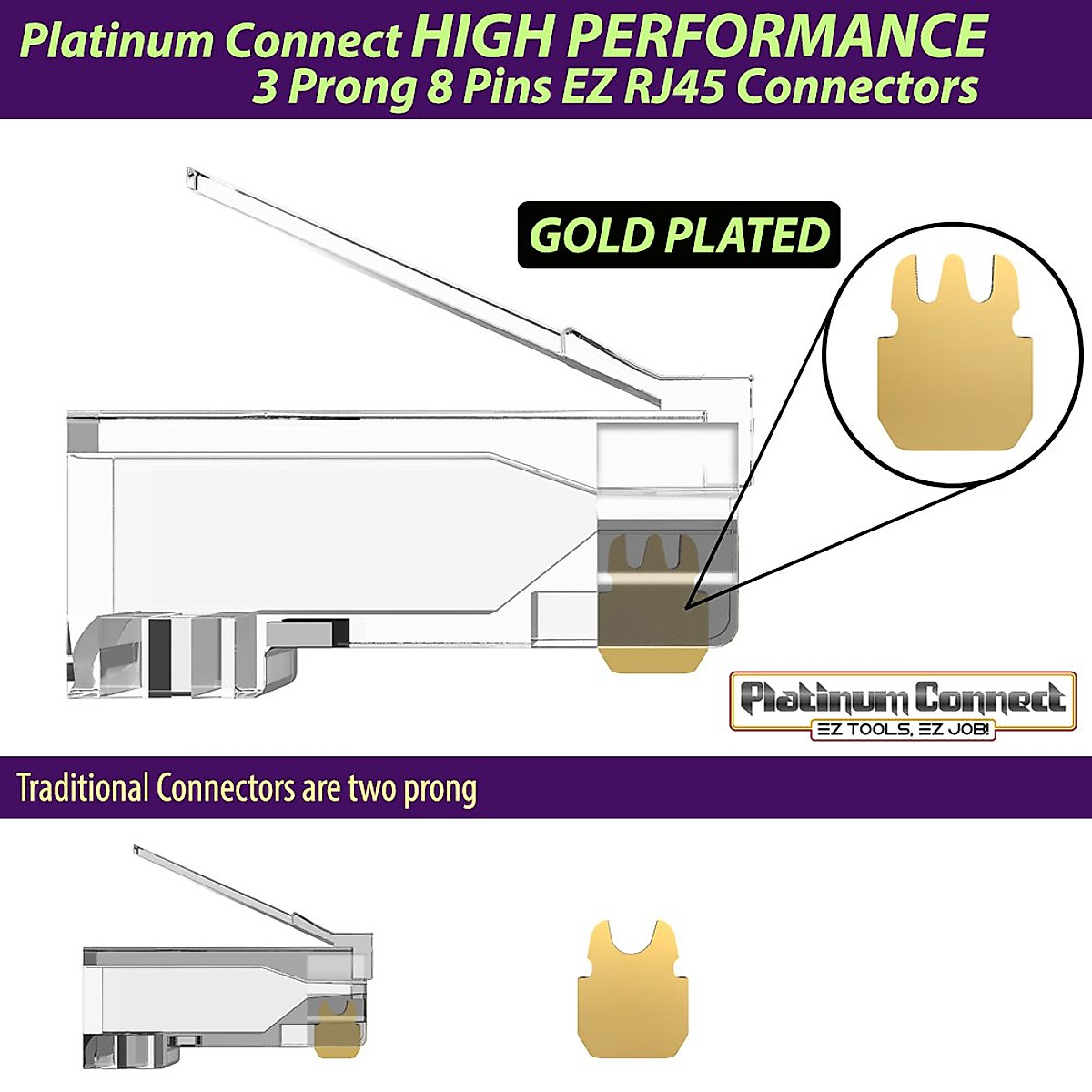 RJ45 CAT6 Passthrough Connectors (50 PCS),Gold Plated 3 Micron 3u, High Performance 3 Prong Pins (CAT6/50 PCS)