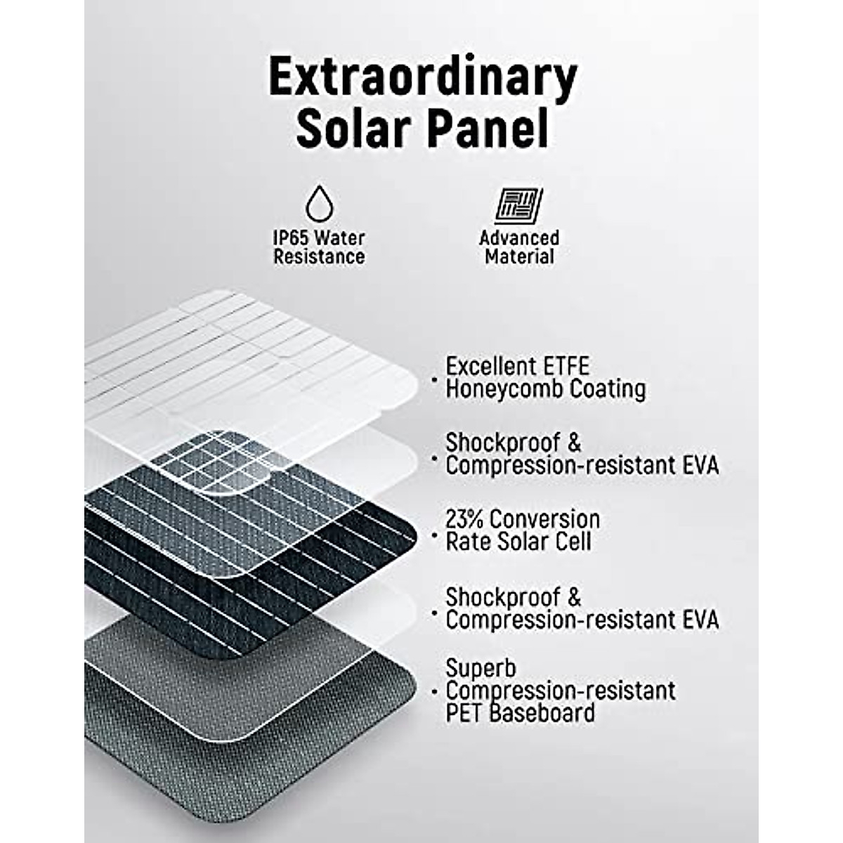 MOKiN Portable Solar Panel, 120W/20V Foldable Solar Panel with PD 65W USB-C/USB-A/DC Outputs for Power Station/Battery Pack, High 23% Efficiency, IP68 Waterproof&Dustproof Design for Camping RV Travel