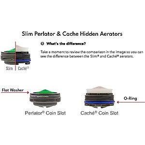 Neoperl Perlator Slim Coin Slot Faucet Aerator Perlator Hidden Aerated Stream flow Rates for Kitchen Bathroom (Lt. Blue 1.8 gpm, Junior Male)