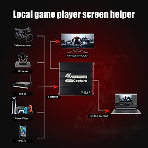 TreasLin Capture Card, 4K Game HDMI Video USB3.0 Capture Card Live Streaming Share for PS5 PS4 Switch Wii U DSLR Xbox on OBS Support Windows, Mac, Zero Latency HDMI Pass-Through