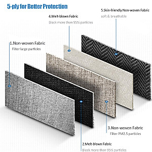 WesGen 60Pcs KN95 Face Mask，5 Layers Cup Dust Mask with Elastic Earloop and Nose Bridge Clip，Vacuum Packing