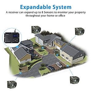 1800 Ft Wireless Outside Driveway Alarm Outdoor Motion Sensor & Detector Driveway Alert System, Rechargeable Battery/Weatherproof/Mute Mode/Clock and Alarm Functional (1&1-Camouflage)