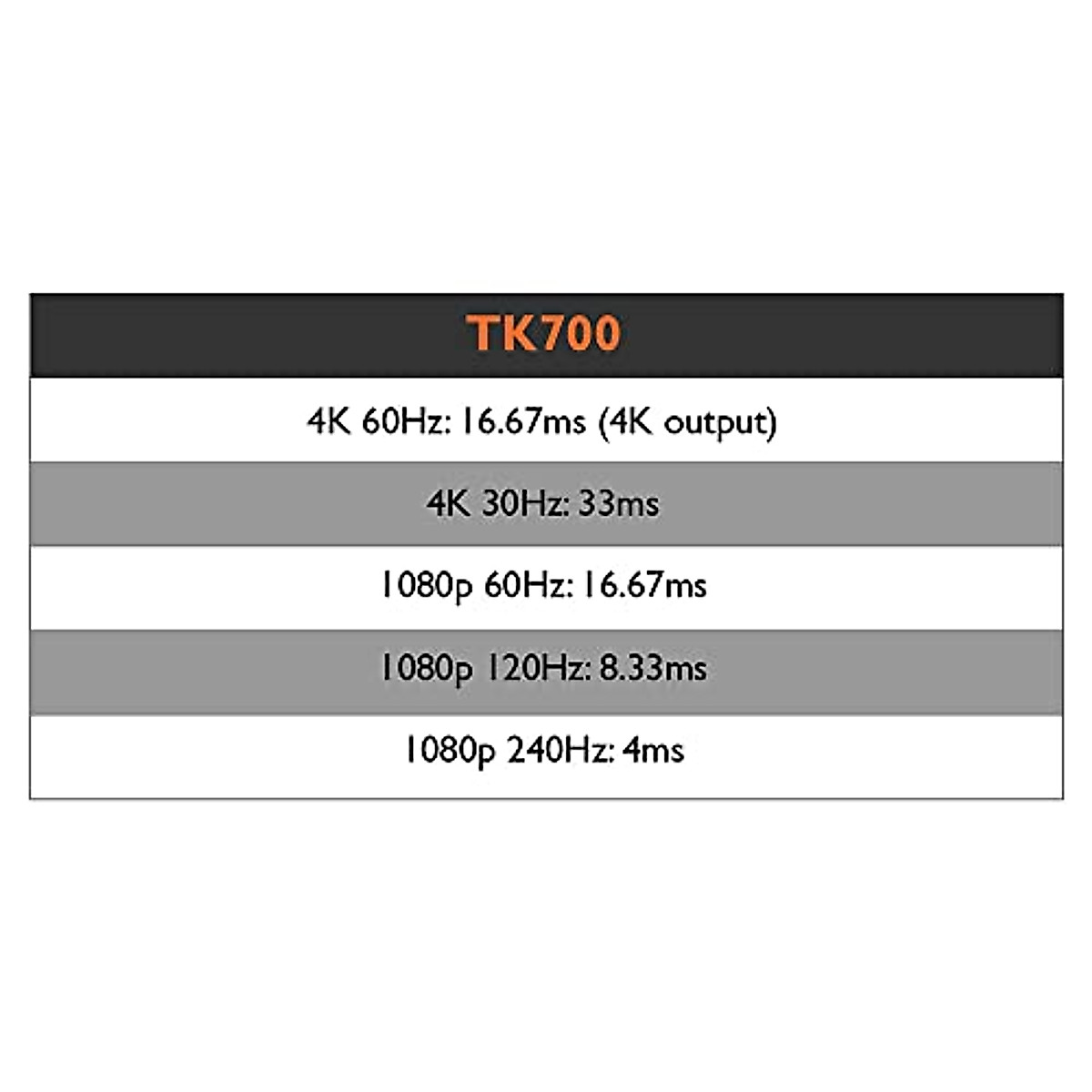 BenQ TK700 4K HDR Gaming Projector | 60hz at 4K 16ms | 240hz at 1080p 4.16ms | 3200 Lumens | Game Modes | 5W Chamber Speakers | 2D Keystone | 3D | PS5 | Xbox Series X | 96% REC. 709