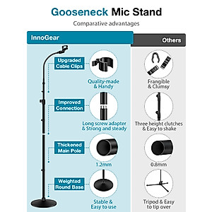 InnoGear Microphone Stand, Mic Stand Detachable Gooseneck Mic Floor Stand Height Adjustable from 32” to 70” with Weighted Round Base for Blue Yeti Blue Snowball Shure SM7B Shure SM58 Samson Q2U