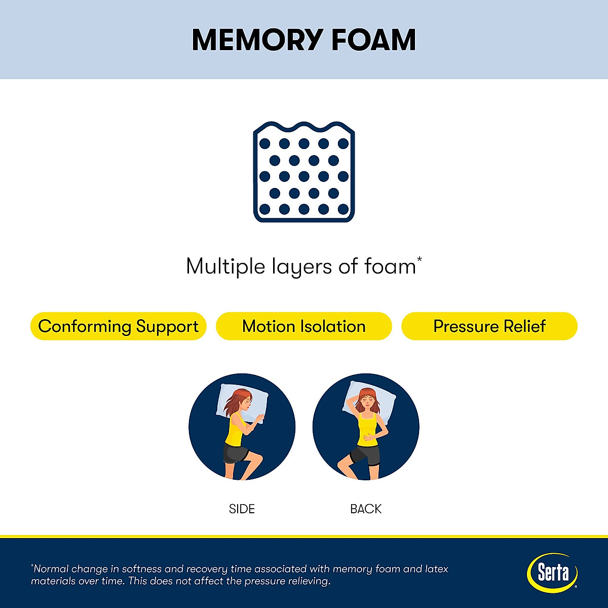 Serta - 11 inch Amazon Exclusive Cooling Gel Memory Foam Mattress, Twin Size, Firm, Supportive, CertiPur-US Certified, 100-Night Trial - Restored Rest