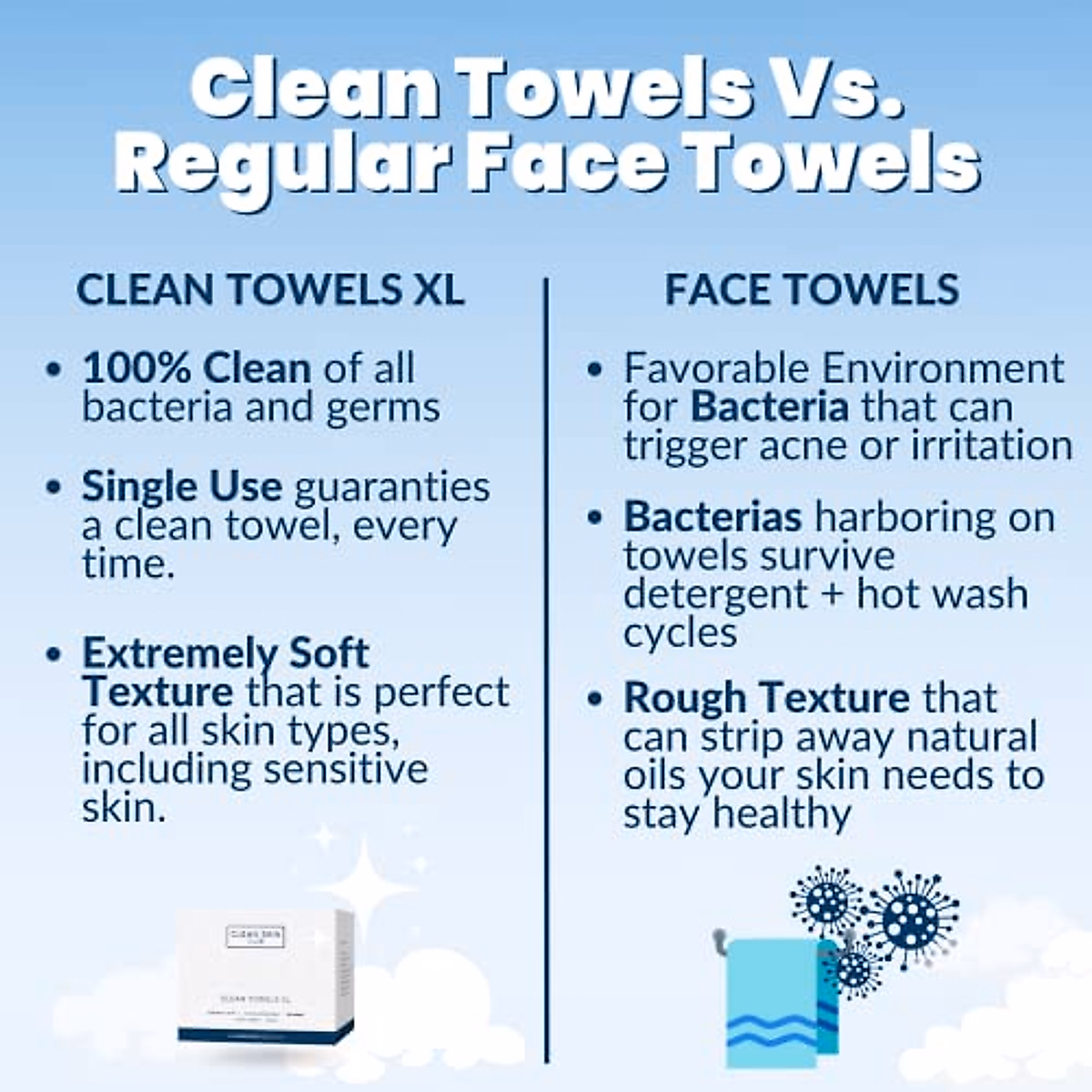 Clean Skin Club Clean Towels XL, 100‪%‬ Biobased Dermatologist Face Towel, Disposable Face Towelette, Facial Washcloth, Makeup Remover Dry Wipes, Ultra Soft, 50 count, 1 pack