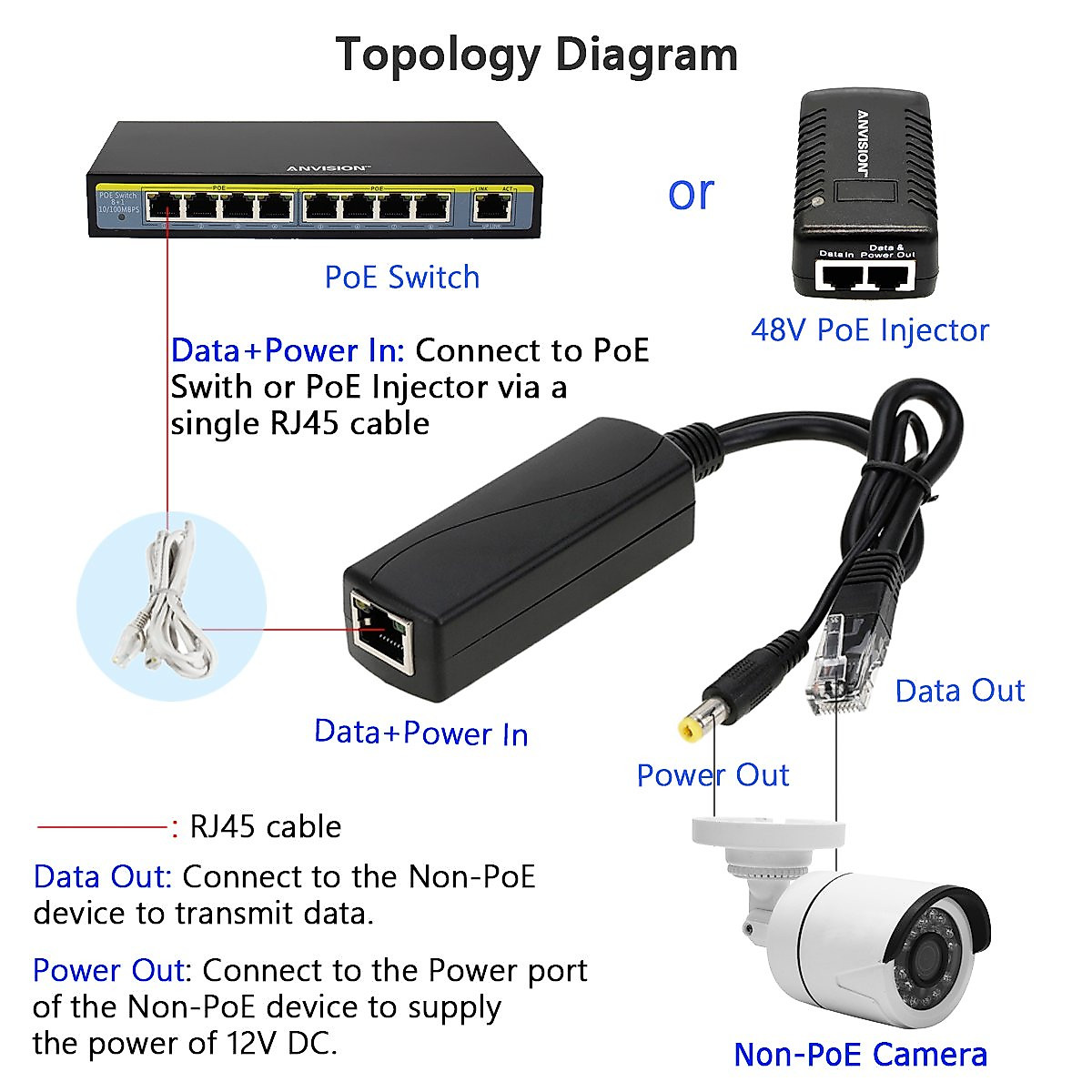ANVISION Active 48V to 12V PoE Splitter Adapter, IEEE 802.3af Compliant 10/100Mbps, DC 12V Output
