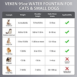 Veken Innovation Award Winner Stainless Steel Cat Water Fountain, 95oz/2.8L Automatic Pet Fountain Dog Water Dispenser with Replacement Filters & Silicone Mat for Cats, Dogs, Multiple Pets (Silver)
