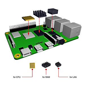 JUN-ELECTRON for Raspberry Pi 4 Touch Screen with Case, 3.5 inch Touchscreen with Fan, 320x480 Monitor TFT LCD Game Display