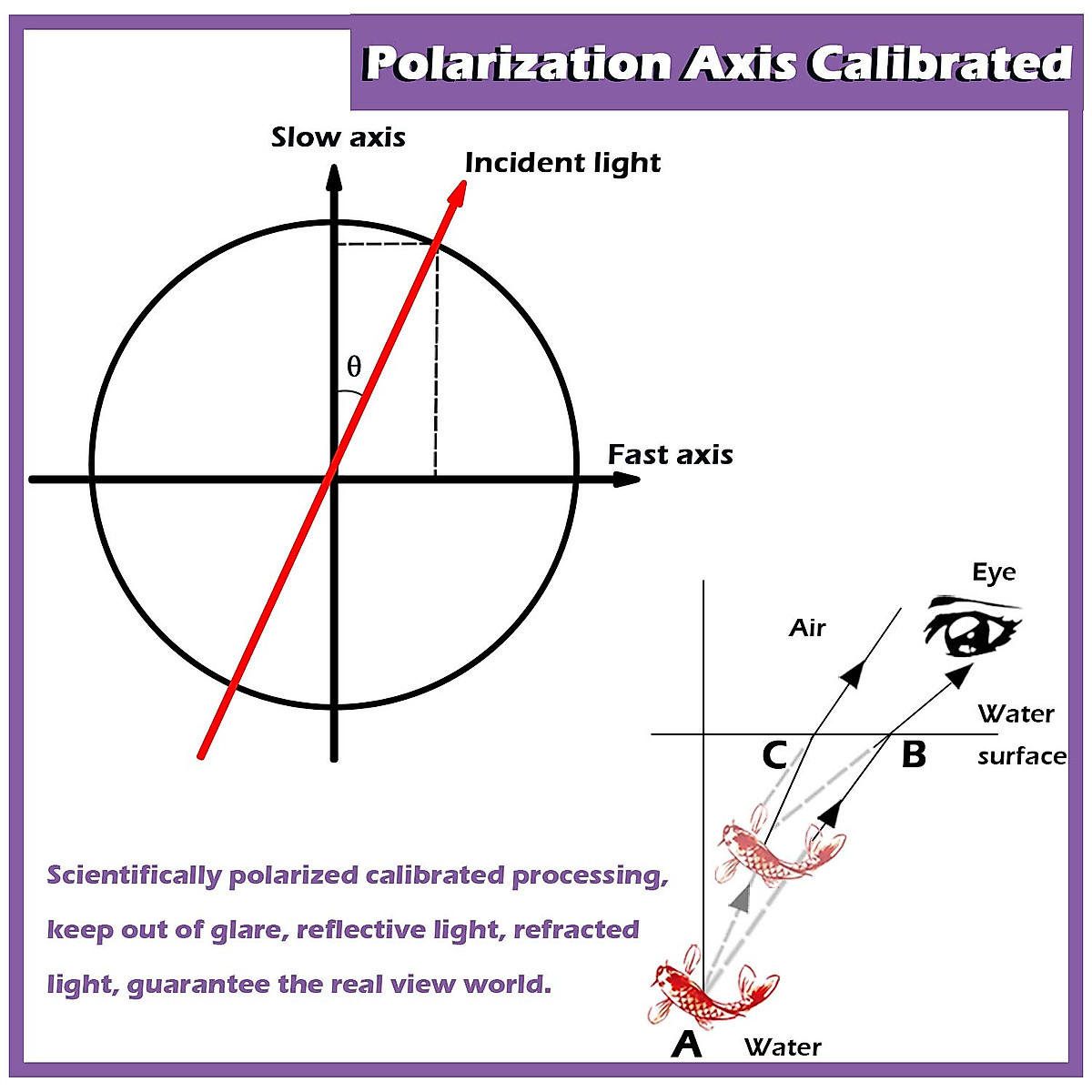 Kygear 12MM Glare Proof Polarized Replacement Lenses for Oakley Batwolf OO910 for Men and Women