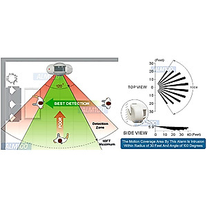 Mini Portable Motion Alarm System for Home Security