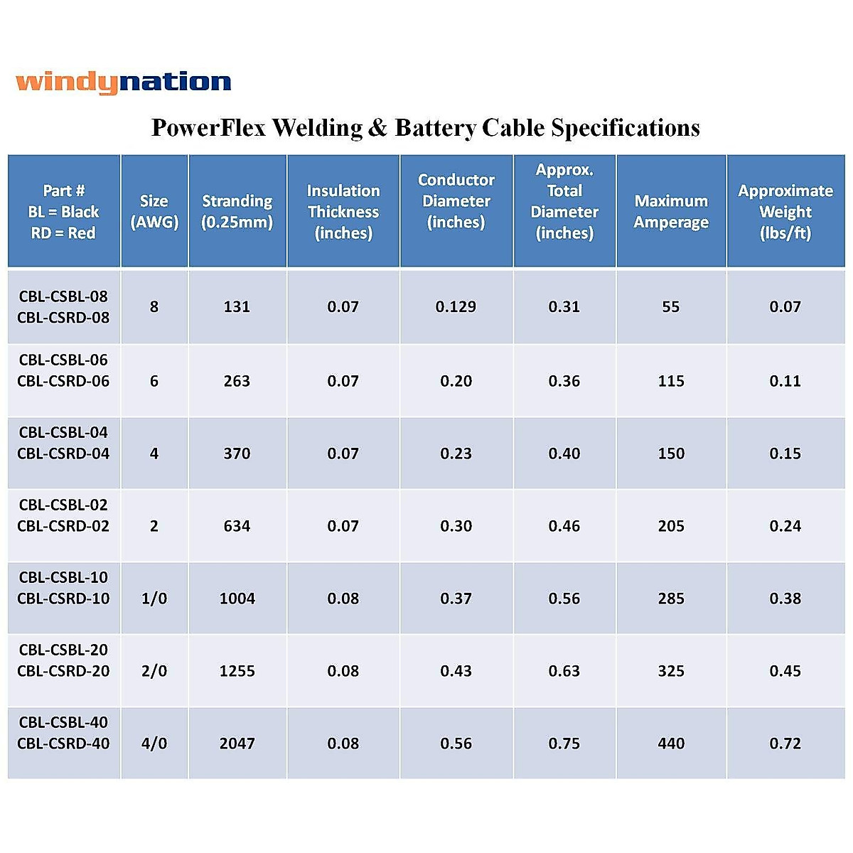 WindyNation WNI 2 AWG 2 Gauge 20 Feet Black + 20 Feet Red Battery Welding Pure Copper Ultra Flexible Cable + 5pcs of 5/16" & 5pcs 3/8" Copper Cable Lug Terminal Connectors + 3 Feet Heat Shrink Tubing