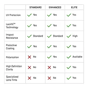 Revant Replacement Lenses Compatible With Bose Soprano, Non-Polarized, Stealth Black