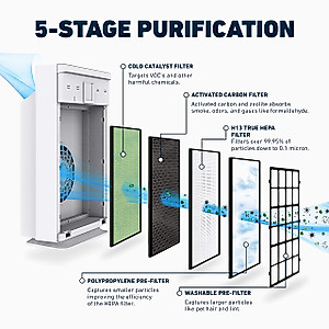 HATHASPACE Air Purifier Hepa Filter Replacement - Certified Filters for HSP002 Smart Purifiers - Easy to Install, Improved Air Quality - H13 True HEPA, 1 Set