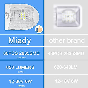 Miady RV Interior Light 650 Lumens 12V RV LED Ceiling Dome Light with ON/Off Switch for Car/RV/Trailer/Camper/Boat, Natural White 4000-4500K, 60X2835SMD (Pack of 5)