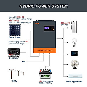 PowMr 5500W Hybrid Inverter 48V DC to 220-230V AC, Off-Grid Pure Sine Wave Inverter with 80A Charge Controller, for 48V Lead-Acid, Lithium Battery and Without Battery