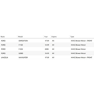 OAW F237 HVAC Blower Motor Fan Replacement for 2009-2017 Ford Expedition, 2009-2014 F150, 2009-2014 Lobo, 2009-2017 Lincoln Navigator Replaces CL1Z19805A, AL1Z19805A, 700237