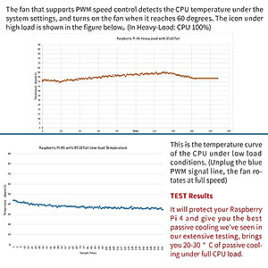 GeeekPi Aluminum Heatsink with PWM Controllable Fan for Raspberry Pi 4, Pi 4 Armor Lite Heatsink with PWM Speed Control Fan for Raspberry Pi 4 Model B