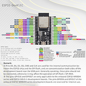 000 EC Buying ESP32-DevKitC Development Board,ESP32 Development Board Equipped with WROOM-32D Module Integrated WiFi Bluetooth Module Microprocessor Interface SPI I2C I2S Suitable