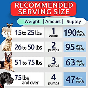Bark&Spark Salmon Oil for Dogs & Cats - Natural Omega-3 Fish Oil for Dogs - Skin & Coat Support - Liquid Food Supplement for Pets - EPA+DHA Fatty Acids for Joint Function, Immune & Heart Health 32oz