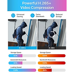 ZOSI 8CH 3K Lite Home Security Camera System Outdoor,AI Human/Vehicle Detection,Night Vision,4pcs 1080P Weatherproof CCTV Cameras,H.265+ 8 Channel Wired DVR with 1TB HDD for 24/7 Recording