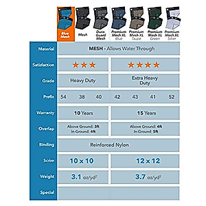 Robelle 541221-ROB Mesh Winter Oval Above-Ground Pool Cover, 12 x 21-ft, 01 - Blue