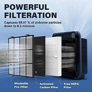 SAKEGDY AP-1512HH Filter Replacement for Coway Airmega AP1512HH, 200M Air Cleaner Purifiers, Part #3304899, 1 Washable Pre-Filter & 3 True HEPA & 6 Carbon Pre-Filters