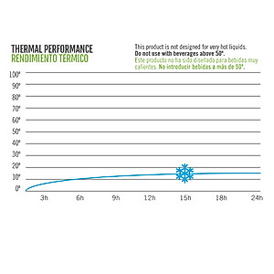 Laken Thermo Kids Vacuum Insulated Stainless Steel Leak Free Sports Water Bottle with Jannu Straw Cap, 17 oz, Green