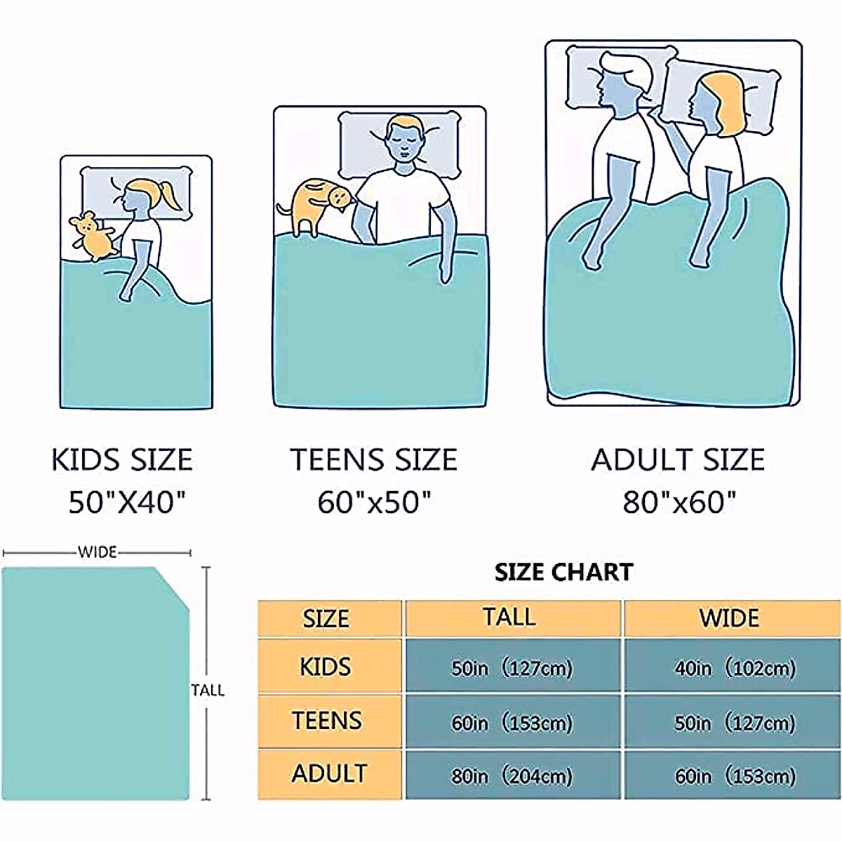 Christian Blanket with Inspirational Thoughts and Prayers- Religious Throw Blanket Inspirational Bible Verse Blankets Soft Lightweight Blankets for Women Men Gift 60"X 50"