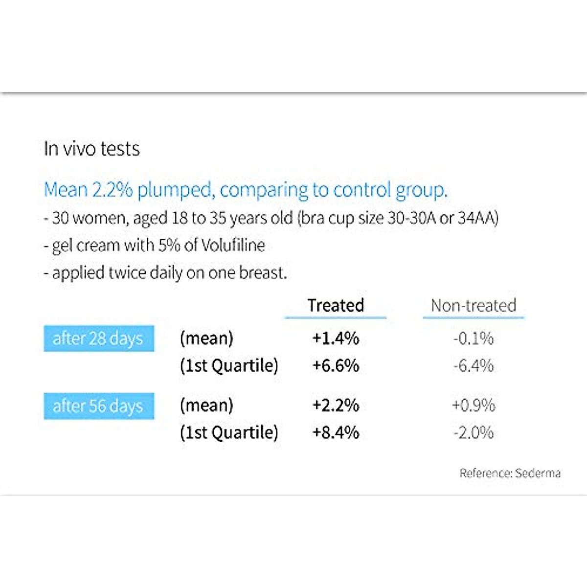 Volufiline Serum 0.5 fl. oz / 15ml / 100% Genuine from Sederma