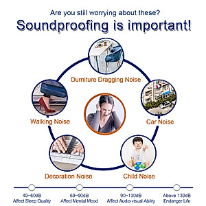 WENGWEI 2 Pack 24" X 48" X 2" Blue Acoustic Foam Egg Studio absorbs sound insulation and fills with cushion