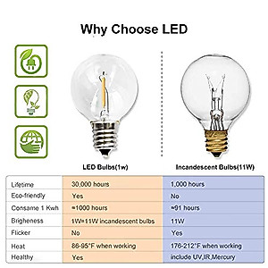 Svater LED Outdoor String Lights 36FT, Patio Lights with 20 Glass Edison Bulbs, Dimmable IP45 Waterproof Outdoor Hanging Globe Lights 2700K Warm White(2 Pack X 18FT)