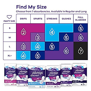 Always Discreet, Incontinence & Postpartum Pads For Women, Size 4, Moderate Absorbency, Regular Length, 66 Count x 3 Packs (198 Count total)