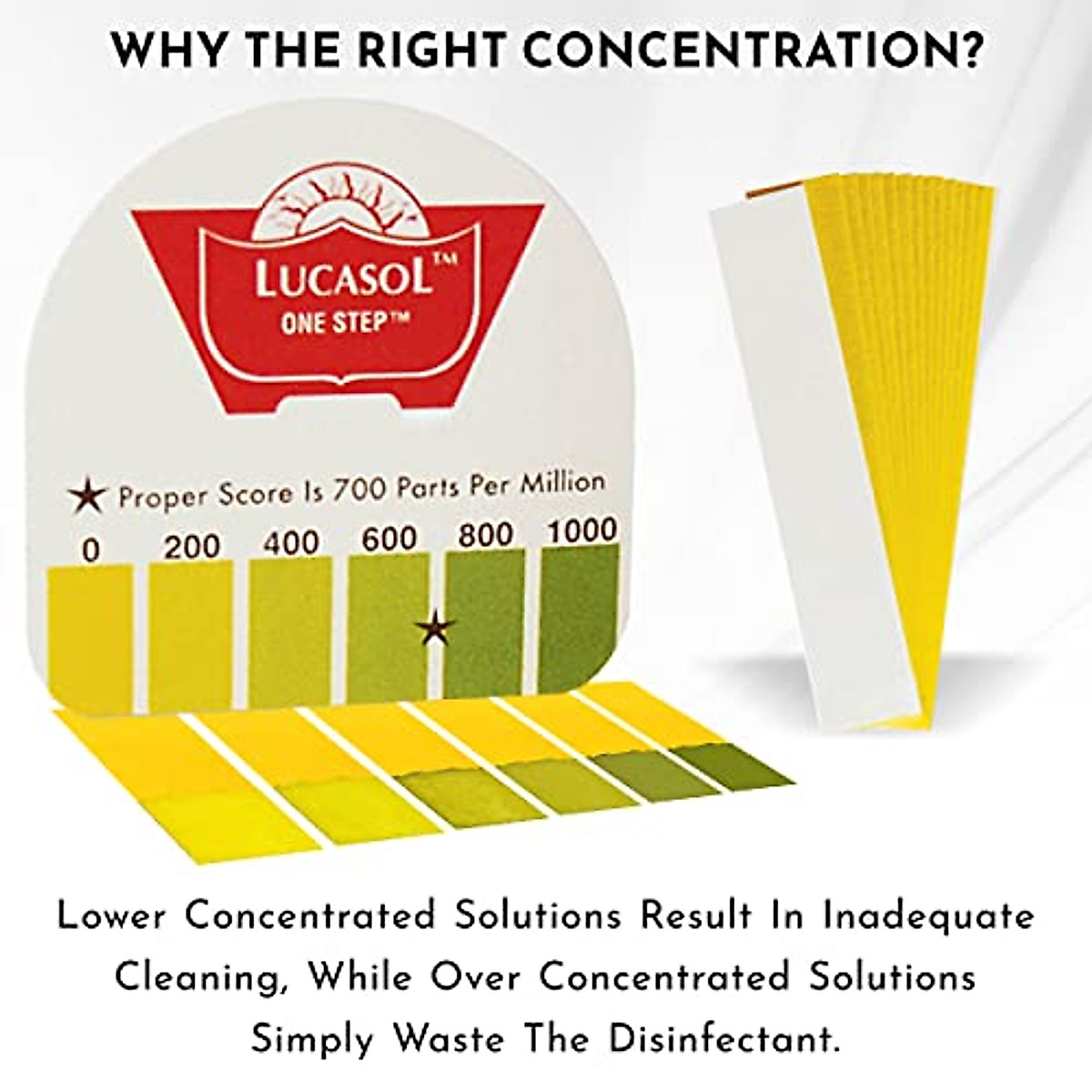 Lucasol Quat Test Strips For Proper Dilution And Concentration Of Cleaning Products, Individual, Cleaning Supplies For Home Improvement, Pre-Cut Testing Strips (Pack Of 15)