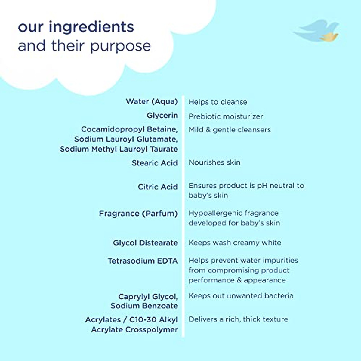 Baby Dove Sensitive Skin Care Baby Wash For Baby Bath Time Rich Moisture Tear-Free and Hypoallergenic 34 oz