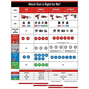 RIDGID 57363 Model RP 241 Compact Press Tool Kit with 1/2" to 1-1/4" ProPress Jaws, Battery, and Charger, Compact Pressing Tool with Bluetooth Connectivity