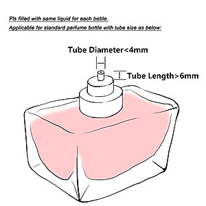 Yeejok Travel Perfume Bottle, Refillable Perfume Atomizer for Travel 5ml, TSA-Approved Portable Mini Empty Cologne Spray Bottle Pump Refilled for Men and Women, Black
