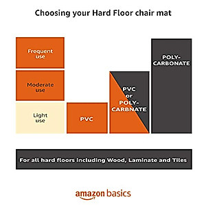 Amazon Basics Polycarbonate Heavy Duty Office Chair Mat for Carpets & Hard Floors - 46 x 60-Inch, Clear