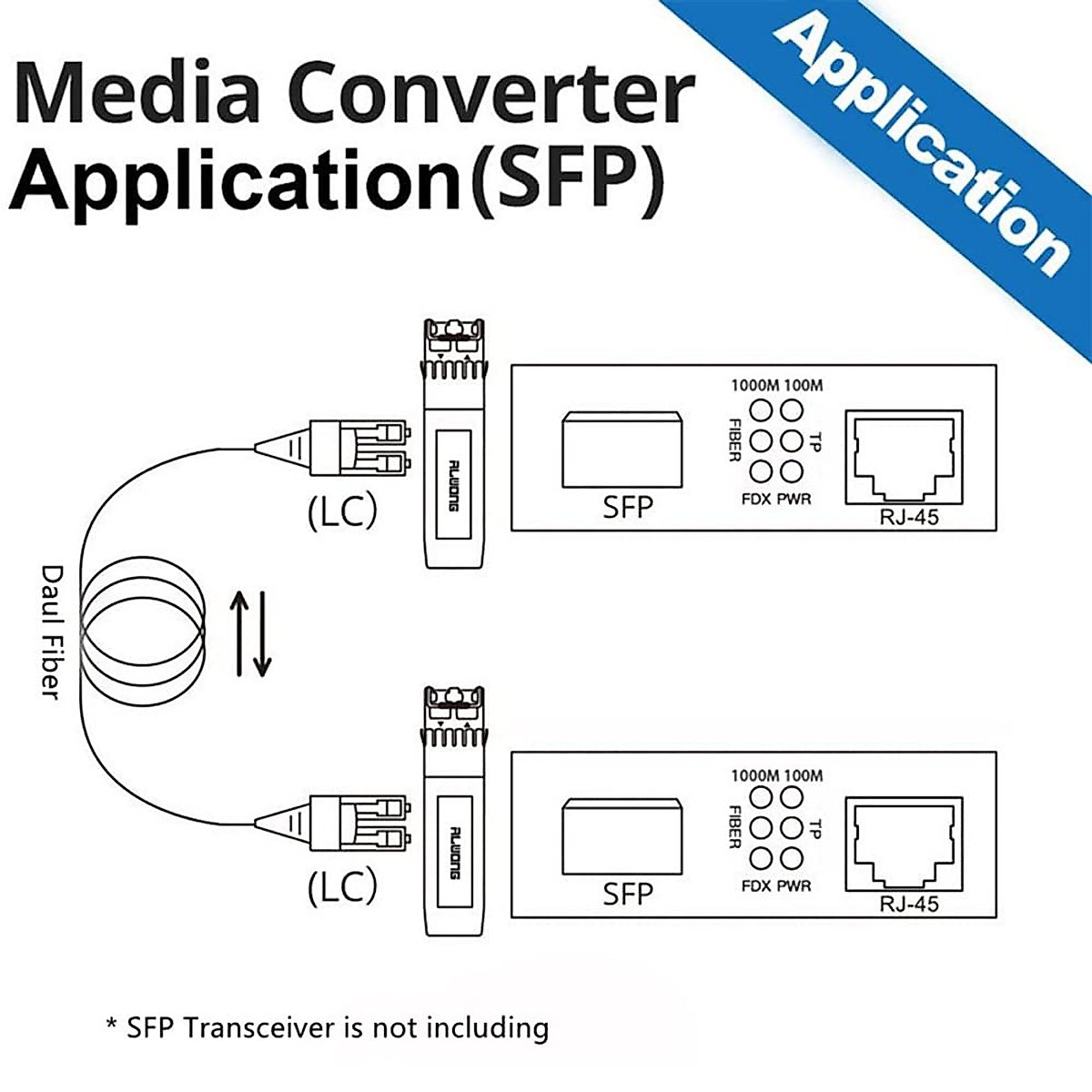 Gigabit Ethernet Media Converter, Multi-Mode Dual LC Fiber to Ethernet Converter with a 1000Base-SX Module, 1.25G Fiber to RJ45, 10/100/1000Base-Tx to 1000Base-SX, 850nm, MMF, up to 550m (1804ft)