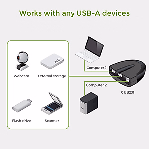 IOGEAR 2 Port USB 2.0 Switch - Auto Printer Switch - Manually or Auto Control - LEDs Indicate - Plug n Play - GUB231