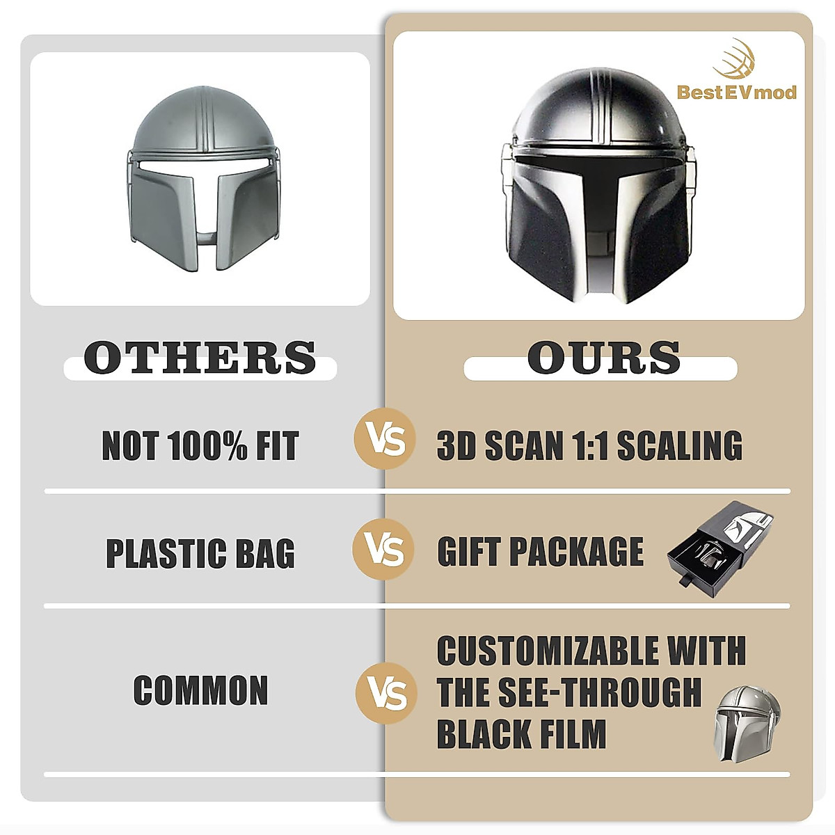 BestEvMod Mando Style Universal Car Engine Start Stop Button Cover Anti-Scratch Push Start Button Protective Cover 3D Cool Car Interior Accessories (Sliver)