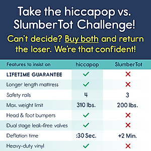 hiccapop Inflatable Toddler Travel Bed with Safety Bumpers [4-Sided] | Portable Toddler Bed for Kids | Toddler Air Mattress | Kids Air Mattress - Navy Blue