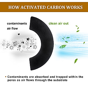 8 Pack Carbon Filters Compatible with Model 4, Activated Charcoal Cat Litter Box Filters Replacement to Absorb Odors Litter Box Deodorizer Controls Moisture and Keep Home Fresh