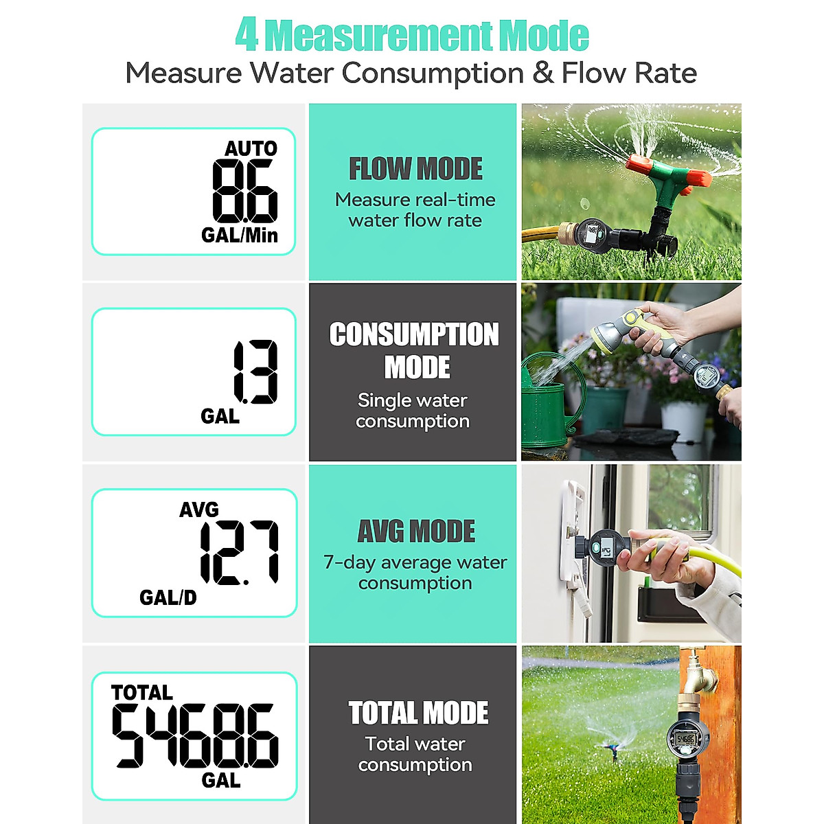 RAINPOINT Water Flow Meter with Brass Inlet, Water Meter for Garden Hose Watering, Lawn Sprinkler, RV Water Tank Filling, Track Water Usage & Flow Rate, IPX6 Waterproof, ±3% Accuracy, Gallon/Liter