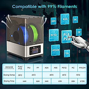 FIXDRY 3D Printer Filament Dryer with Fan, 110W PTC Dehydrator Dryer Box Heated, Closed-Loop Constant Heating, Temperature Humidity Control, 2 Spool Compatible with 1.75mm, 2.85mm, 3.00 mm