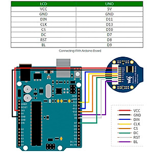 waveshare 1.28inch Round LCD 240×240 Resolution 65K RGB IPS Display Module for Arduino Raspberry Pi Jetson Nano STM32,SPI Interface GC9A01 Driver Clear and Colorful Displaying Effect