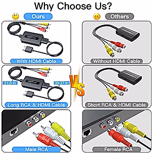 Male RCA to HDMI Cable Converter with HDMI and RCA Cables, CVBS Composite AV to HDMI Converter, RCA in HDMI Out Adapter, Full HD 720P/ 1080P Output Switch for DVD, STB, Roku with Female RCA Output