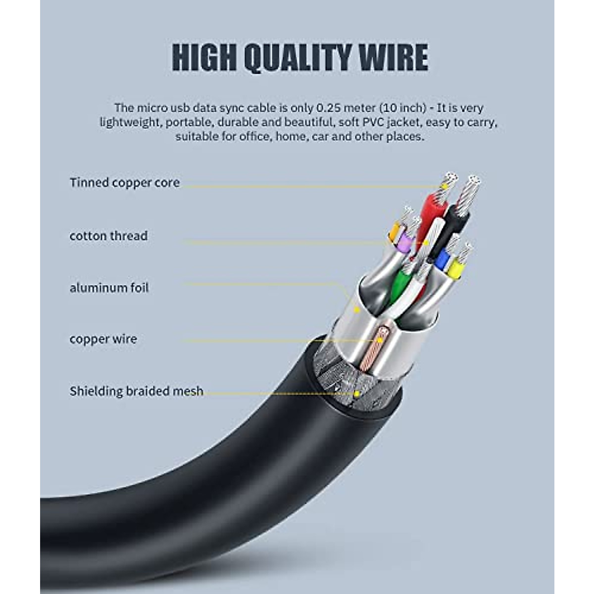 PANPEO Micro USB Extension, 4pack 90 Degree Micro-B Male to Female Extension Cable, Micro USB Left Extension Cable for Computers,Cell Phones,Drones, dashcams, Toy Cars, etc