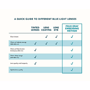Felix Gray Kelvin Blue Light Glasses Whiskey Tortoise, Blue Light Blocking Glasses, Gaming Glasses, Computer Glasses
